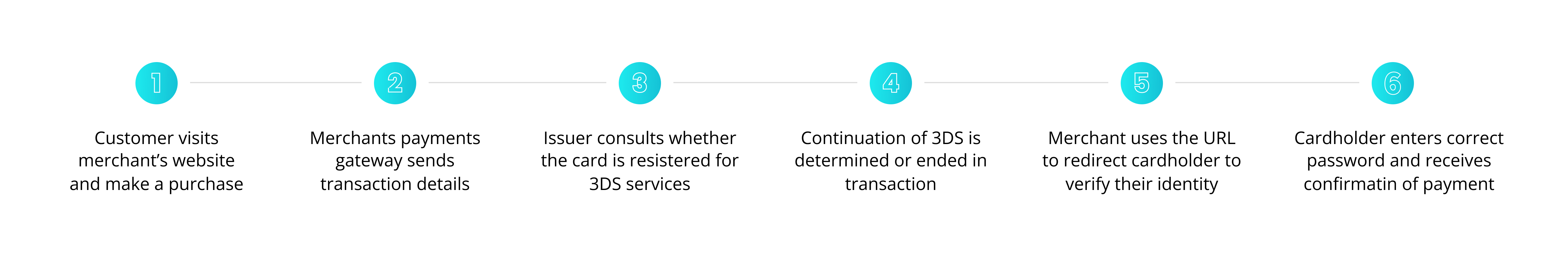 Everything You Need to Know About 3DS Protocol and Its Latest Update