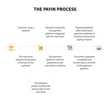 The Ultimate Guide to Payins and Payouts: Everything You Need to Know