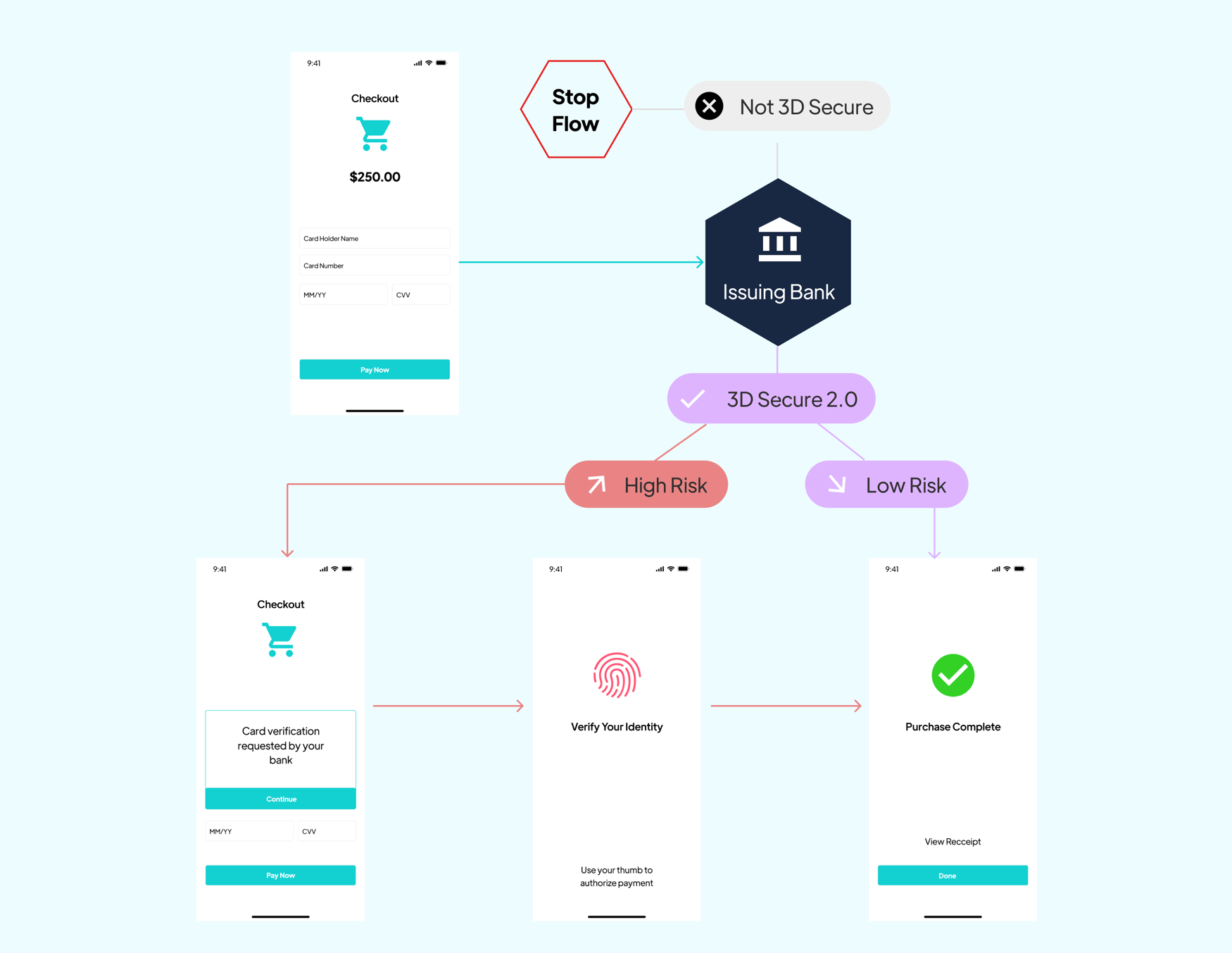Everything You Need to Know About 3DS Protocol and Its Latest Update