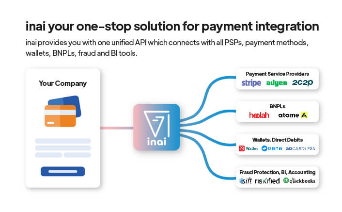 Top Payment Methods In Indonesia that Your Business Needs