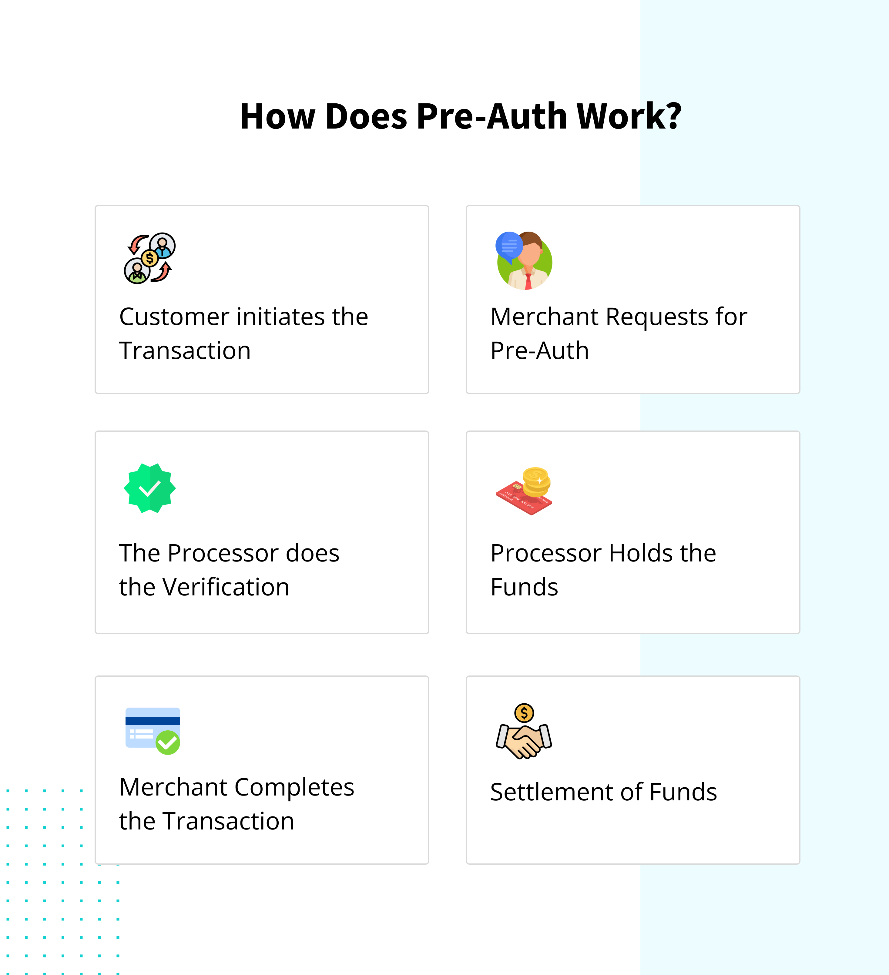 How Can Pre-Authorization Help You Save MDRs and Chargebacks?