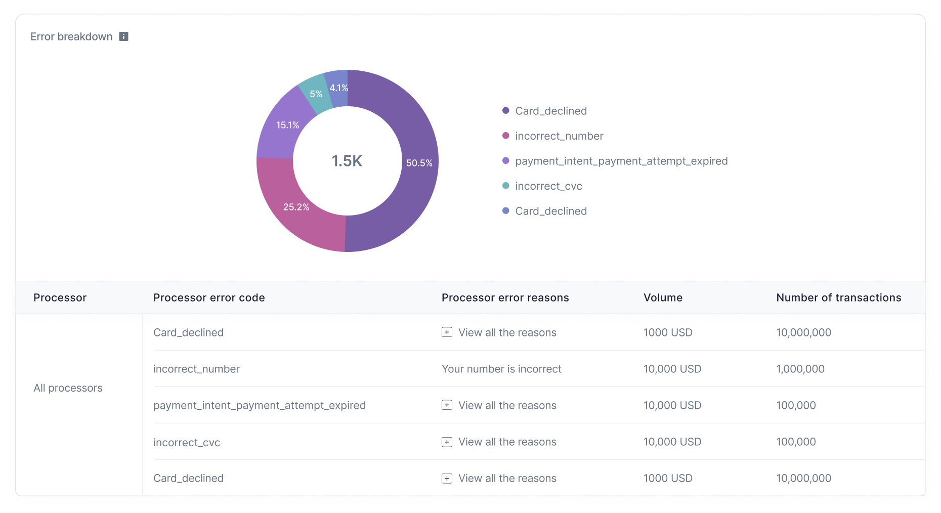 What are Order Level Auth Rates, and Why Should Merchants Care About Them?