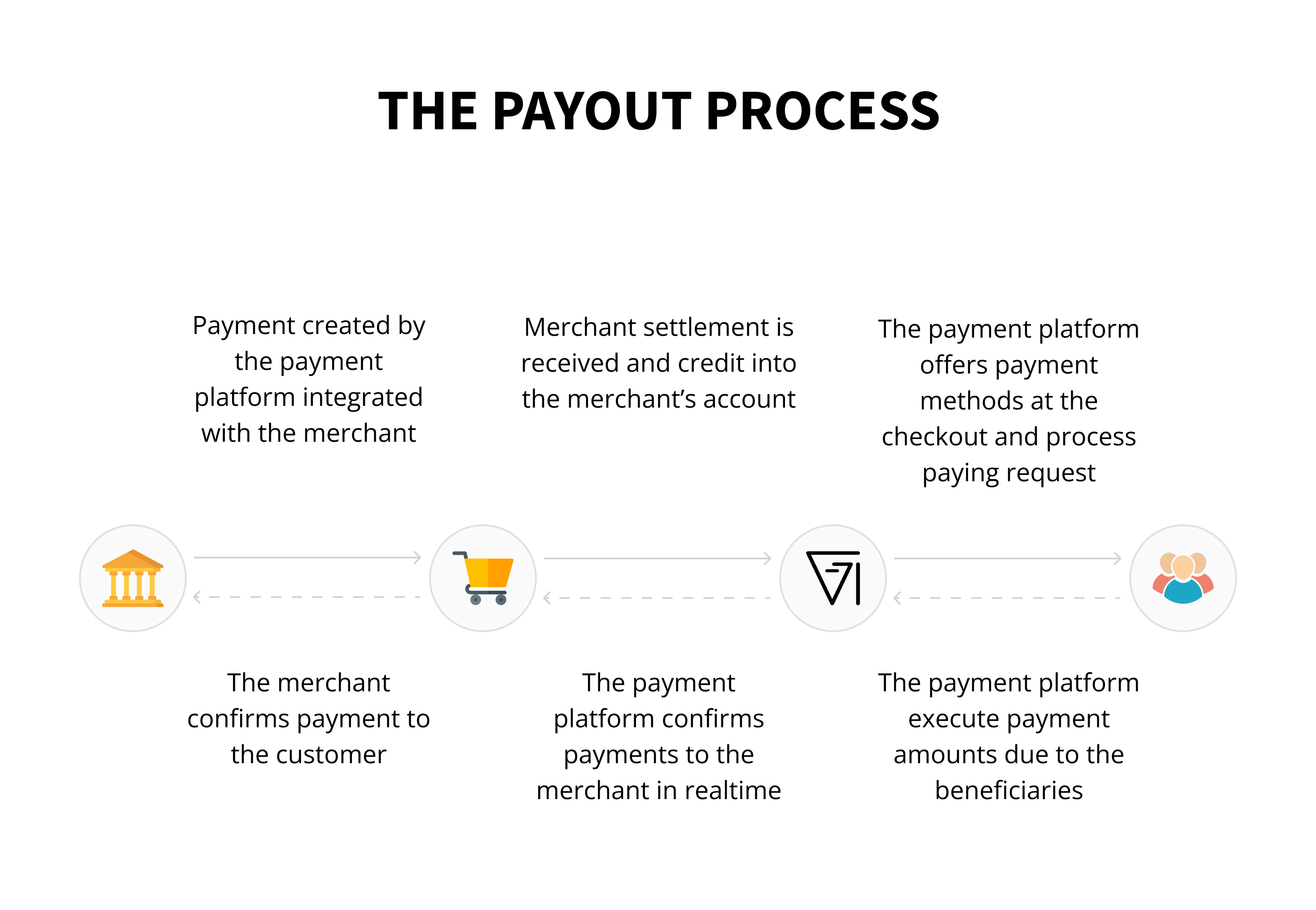 The Ultimate Guide to Payins and Payouts: Everything You Need to Know