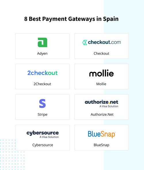 Top 8 Payment Gateway in Spain That You Need To Know