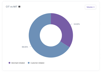 What is 3D Security and How to optimize for 3DS success rate in Europe?